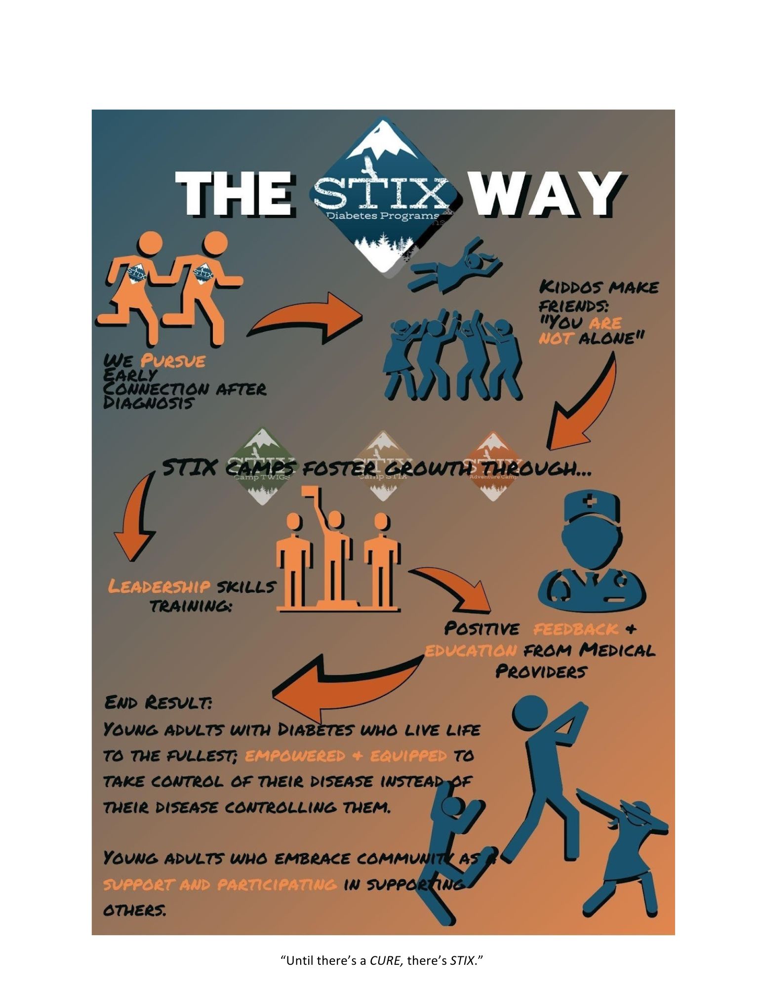 Mission Statement | STIX Diabetes Programs